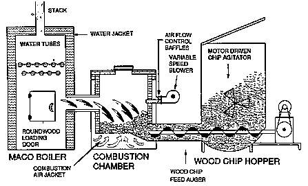 Woodchip Combustion in Eastern Canada