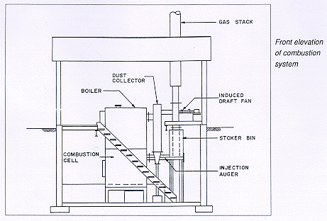 Woodchip Combustion in Eastern Canada