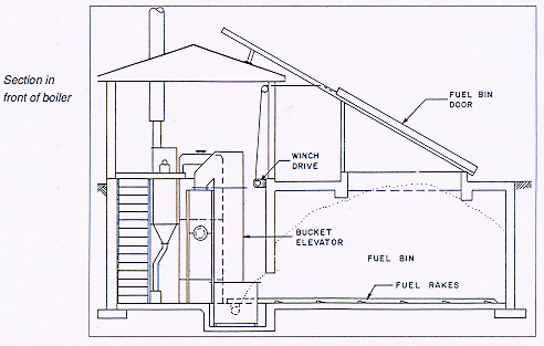 Woodchip Combustion in Eastern Canada